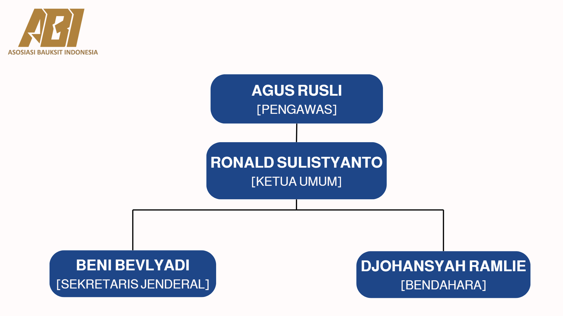 Struktur Organisasi